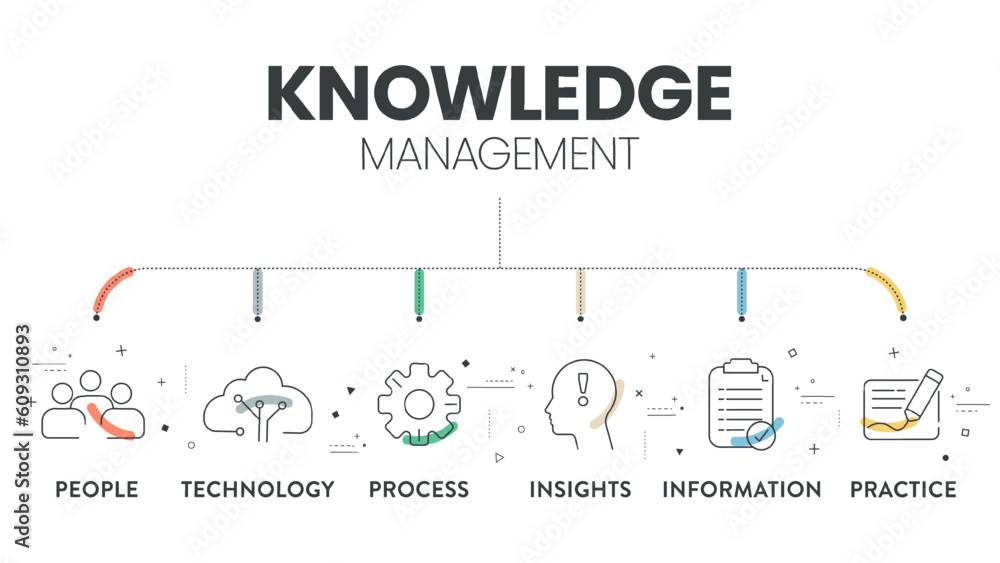 Knowledge management systems or KMS infographic diagram banner template ...