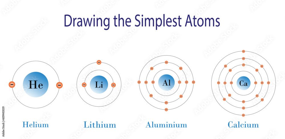 illustration of chemistry, The periodic table of the elements, Helium ...