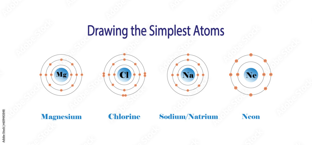 illustration of chemistry, The periodic table of the elements ...