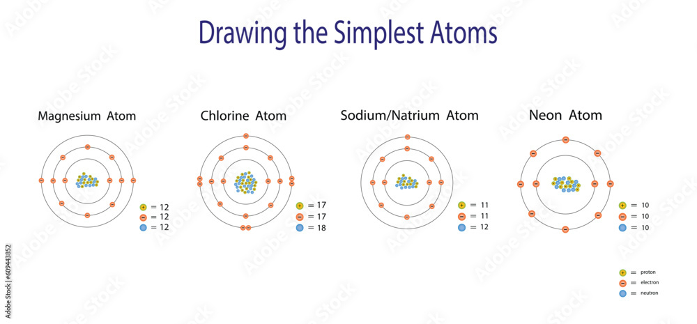 illustration of chemistry, The periodic table of the elements ...
