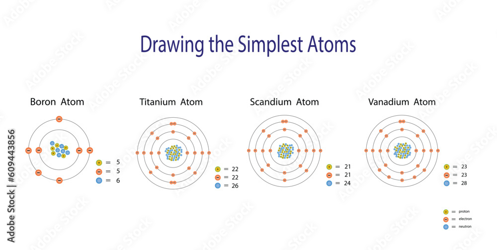 illustration of chemistry, The periodic table of the elements, Boron ...