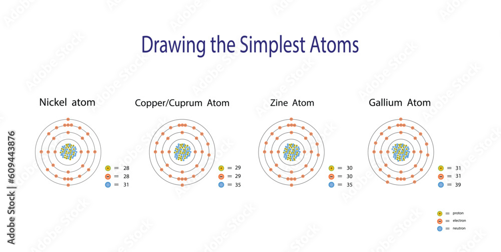 illustration of chemistry, The periodic table of the elements, Nickel ...