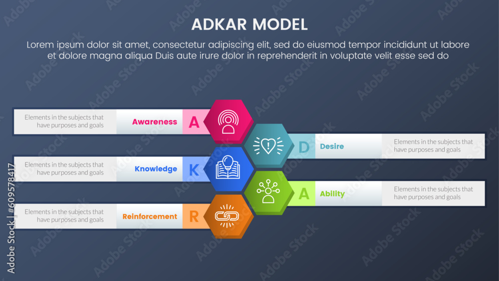 adkar model change management framework infographic 5 stages with ...
