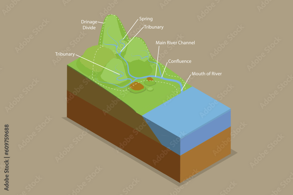 3D Isometric Flat Vector Conceptual Illustration of Drainage Basins ...