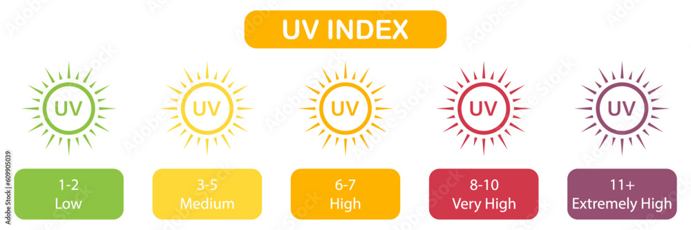 SPF Label, Sun Radiation Index Icons Set. Skin Protection From Sunlight ...