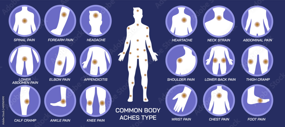 Common body ache type vector illustartion. joint pain, heartache, sore ...