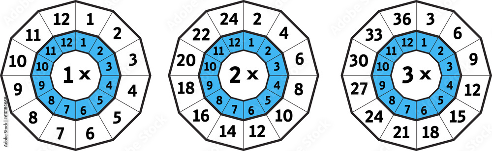 Multiplication Table. Times table target circle worksheet ...