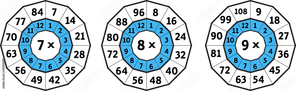 Multiplication Table. Times table target circle worksheet ...