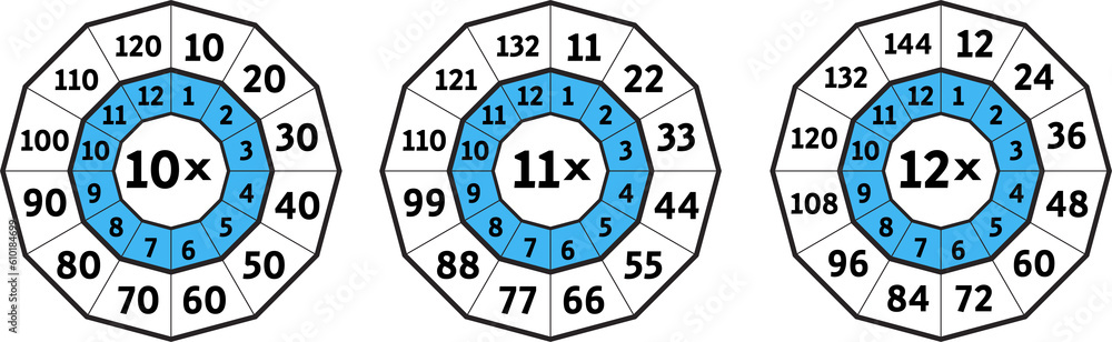 Multiplication Table. Times table target circle worksheet ...