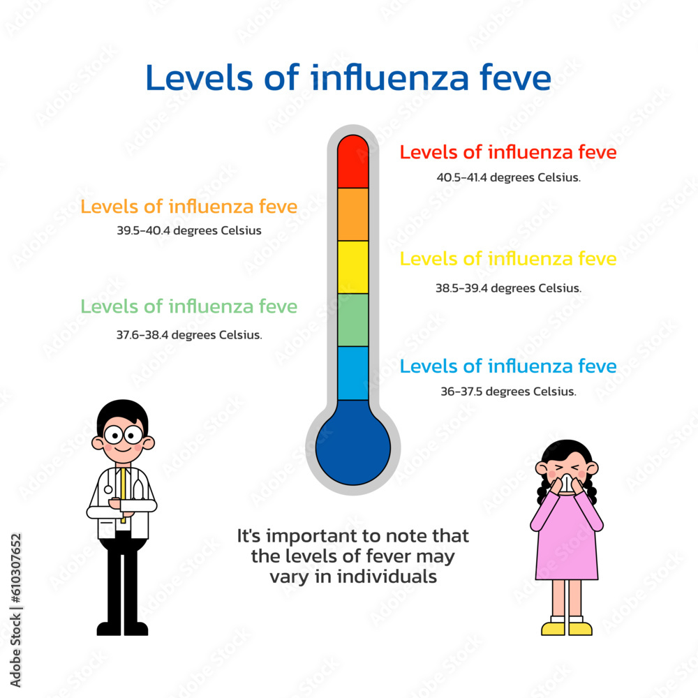 Levels of influenza feve, infographic Stock Vector | Adobe Stock
