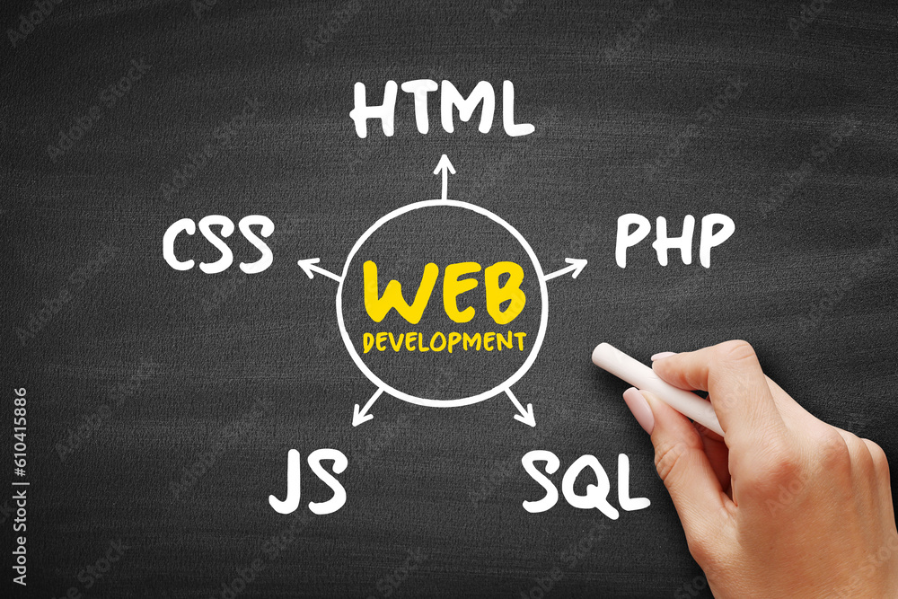 Web development - work involved in developing a website for the ...