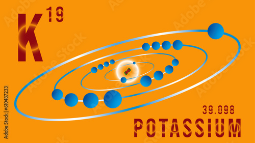 Potassium Atom Model