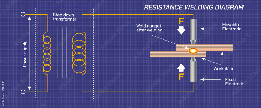 Resistance welding diagram.The angle and groove type of a structure ...
