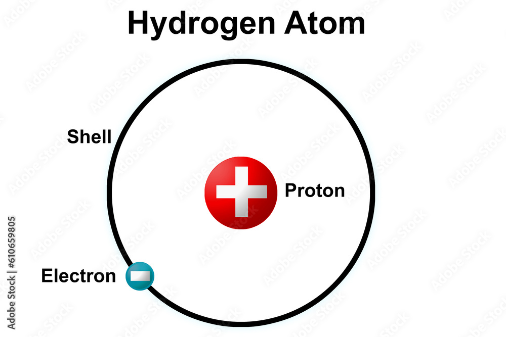 Bohr Model Of Hydrogen Atom Stock Illustration Adobe Stock
