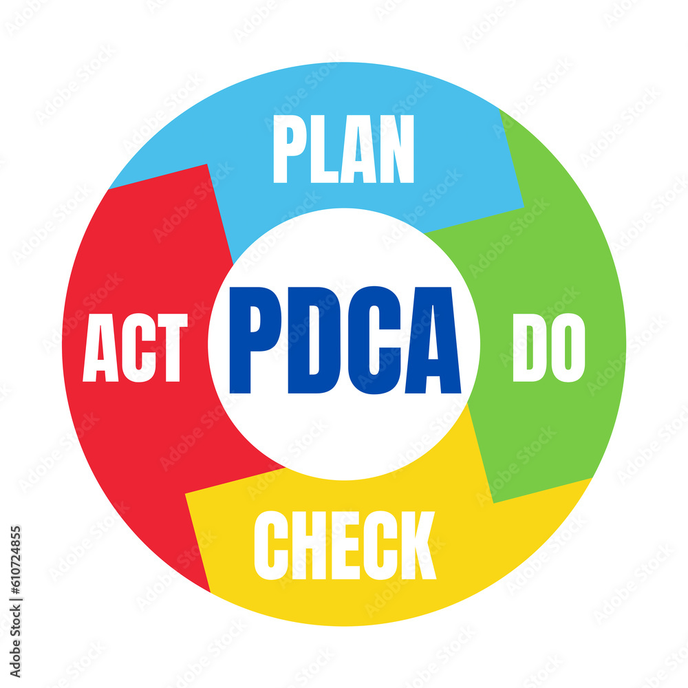 PDCA plan do check act symbol icon Stock Illustration | Adobe Stock