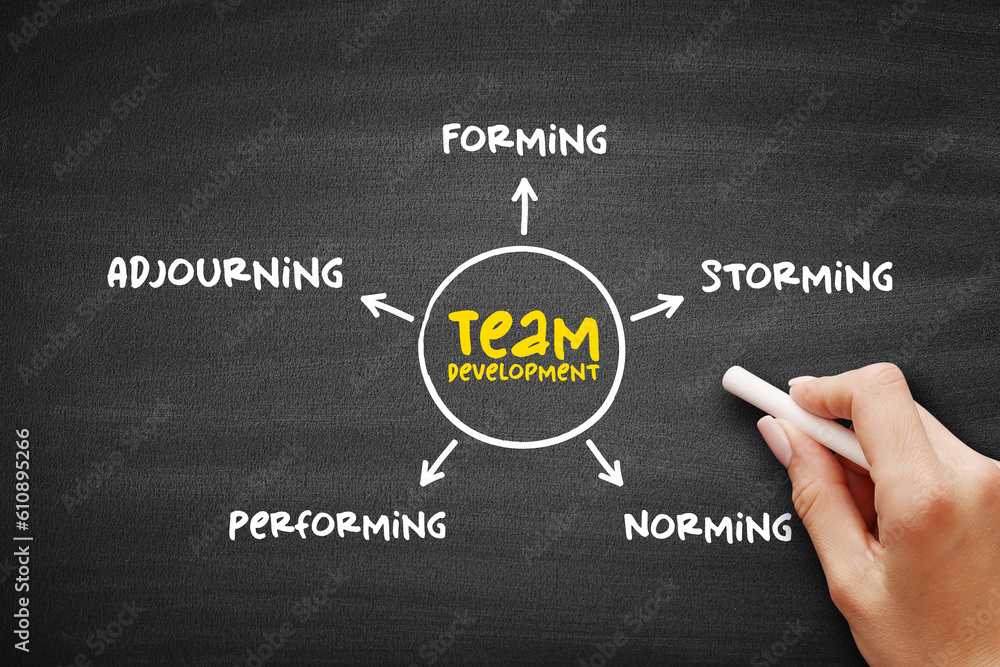 The 5 Stages of Team Development mind map on blackboard, business ...