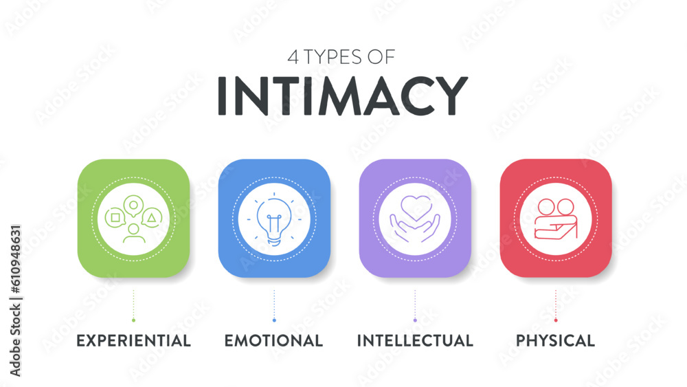 4 Types of Intimacy chart diagram infographic presentation template ...