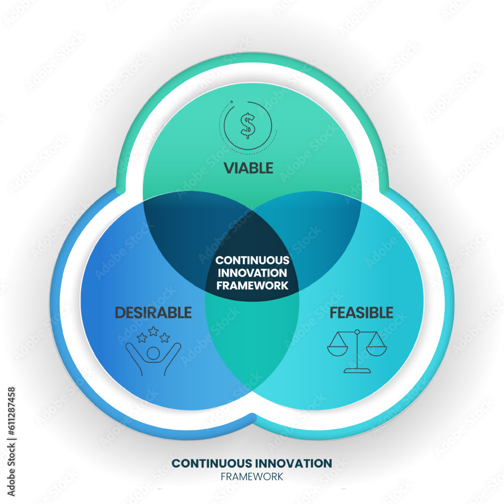 Continuous Innovation infographic diagram banner template vector is ...