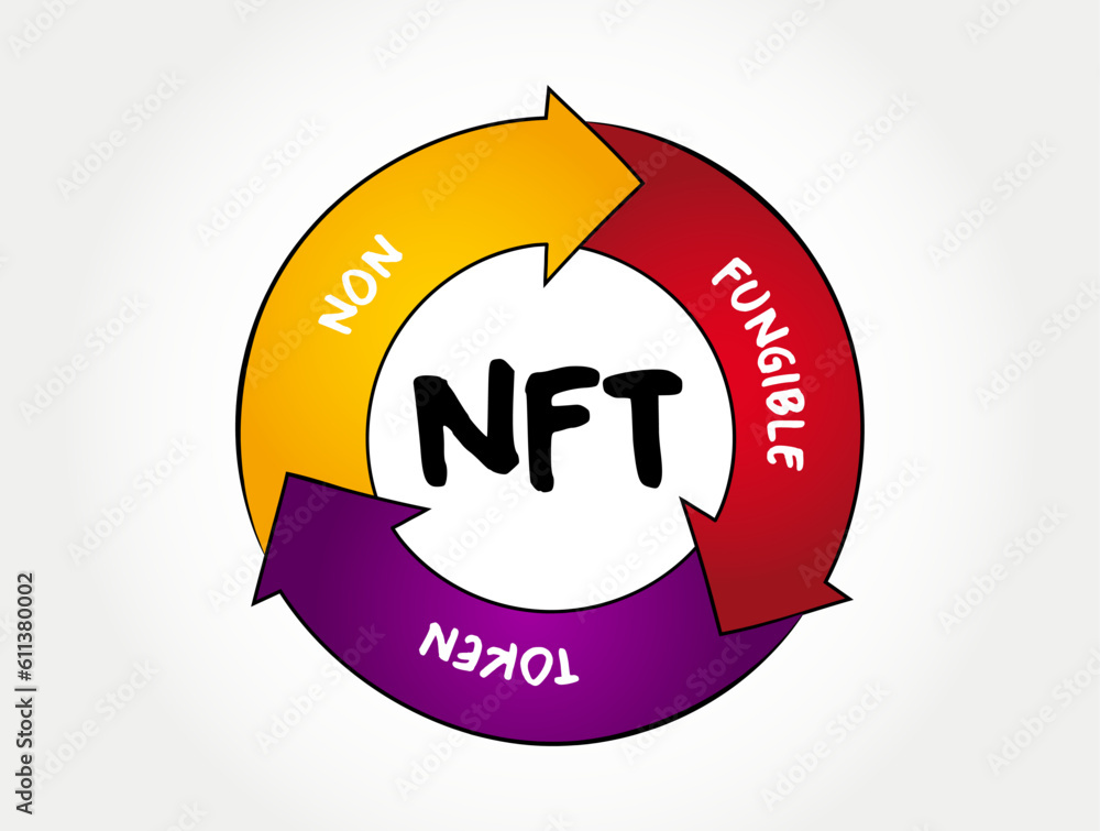 NFT non-fungible token - unique and non-interchangeable unit of data stored on blockchain ...