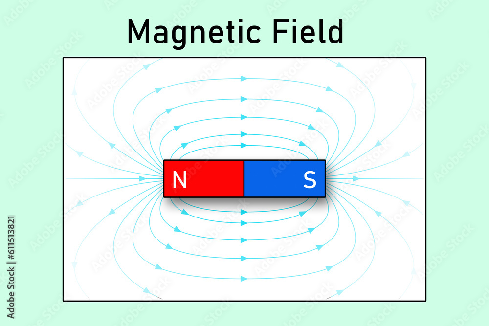 Magnetic field lines around a bar magnet Stock Illustration | Adobe Stock
