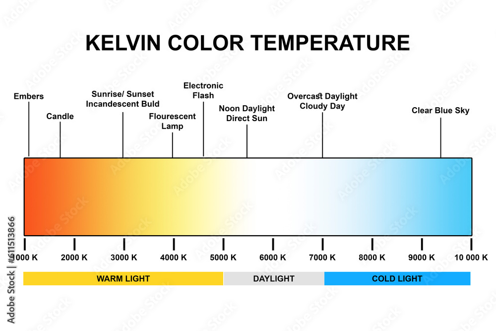 Color Temperature in film with examples Stock Illustration | Adobe Stock