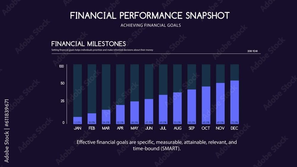 Financial Performance Animated Chart For Business Presentation with ...