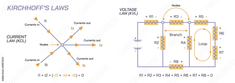 Kirchhoffs law Scientific laws direction of current flow, thrust or ...