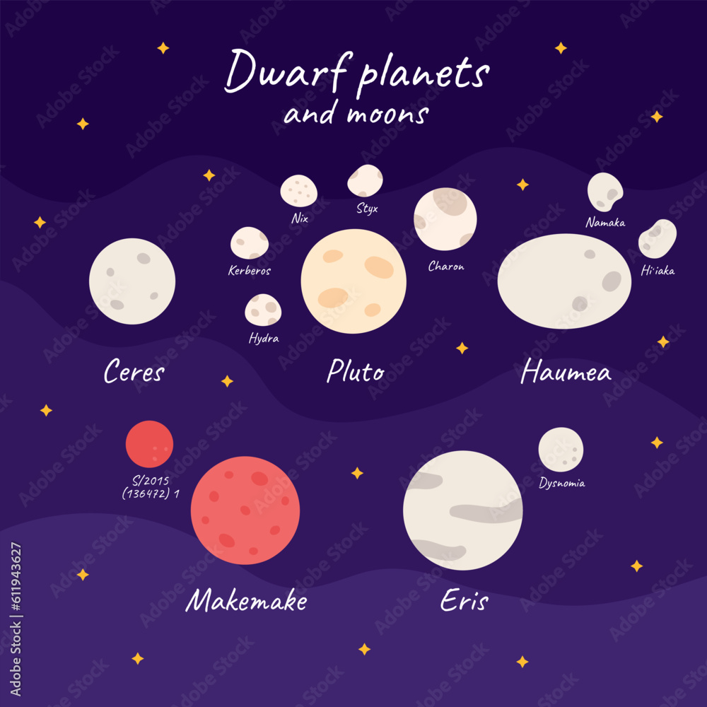 Set of dwarf planets and their moons in flat style on a dark background. Large cartoon dwarf ...
