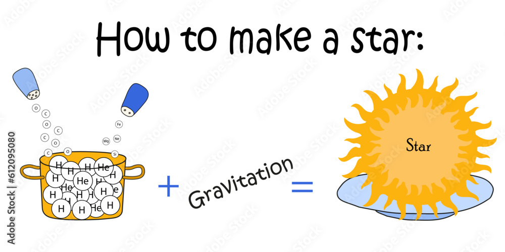 Recipe card How to make a star. Educational astrophysics vector ...