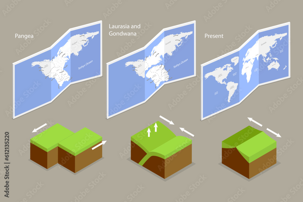 3D Isometric Flat Vector Conceptual Illustration of Continental Drift ...