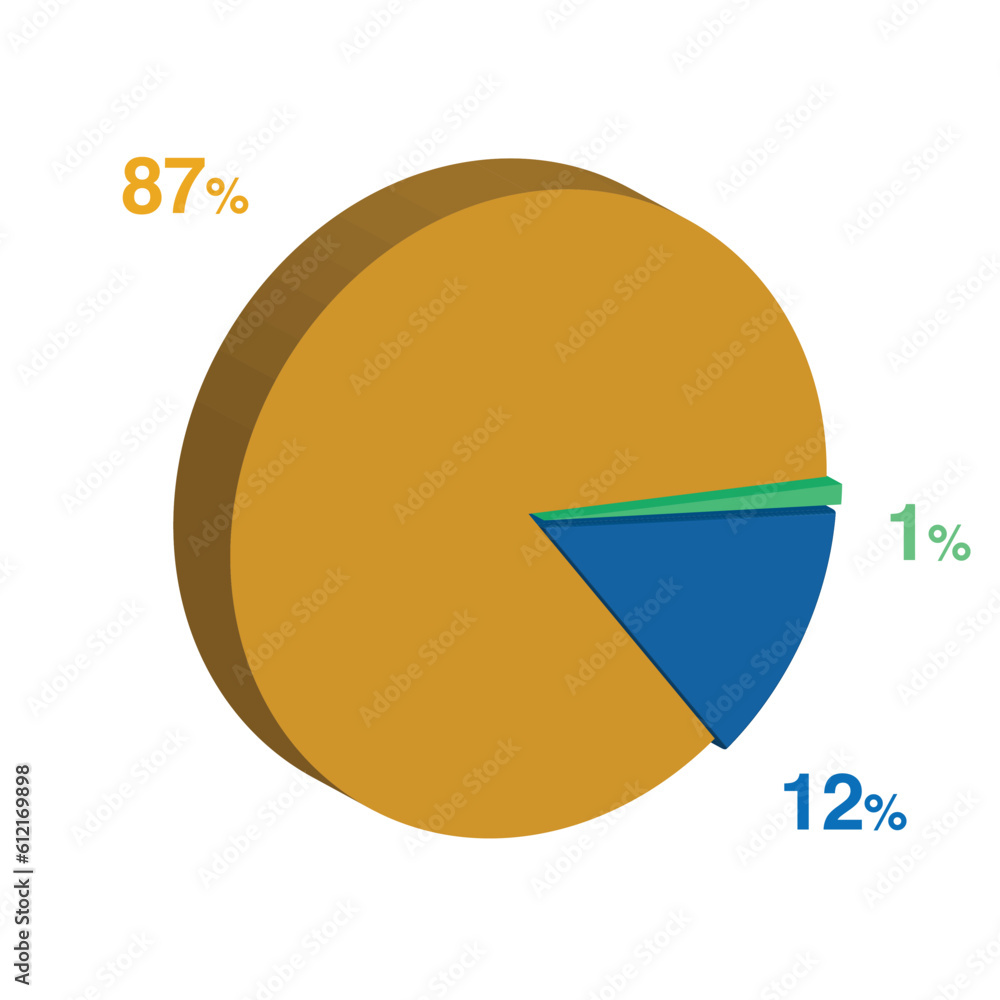 1 12 87 percent 3d Isometric 3 part pie chart diagram for business presentation. Vector ...
