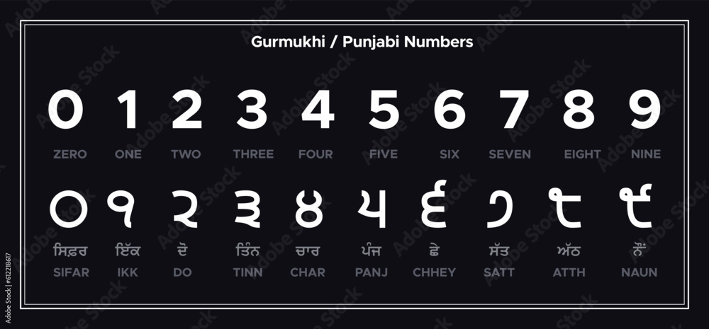 Punjabi or Gurmukhi Numbers 0 to 9 vector. Gurmukhi digits. Punjabi ...