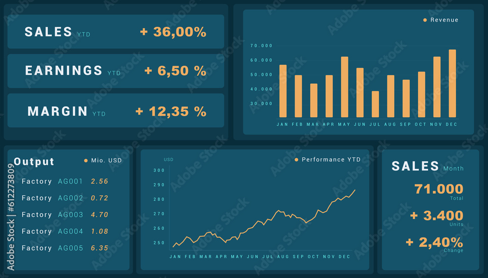 Dashboard. Sales information on the business dashboard with charts ...