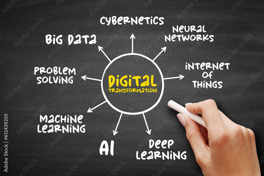 Digital transformation mind map process on blackboard, technology ...