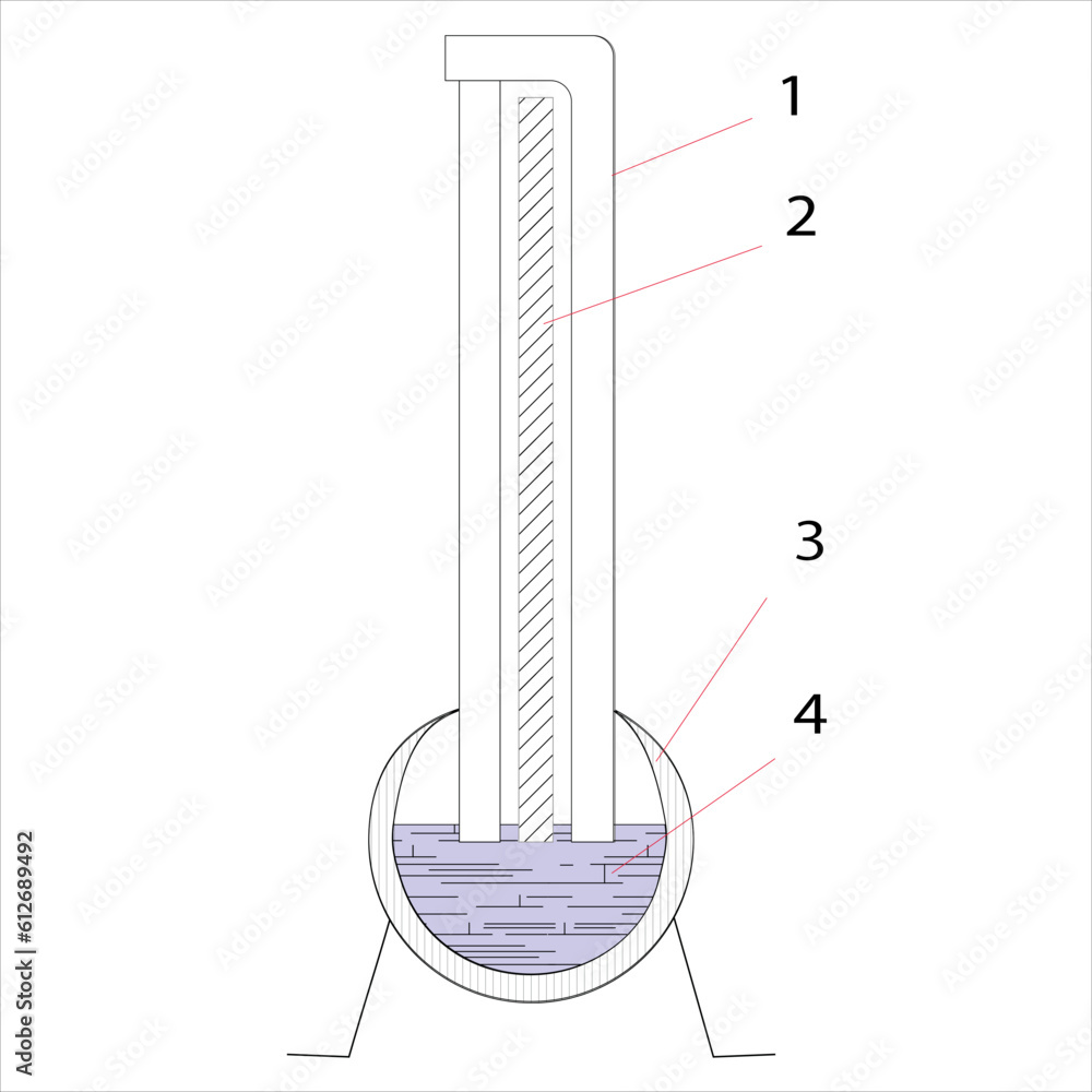 Schematic 2D image of a chromatographic column with designations: 1 ...