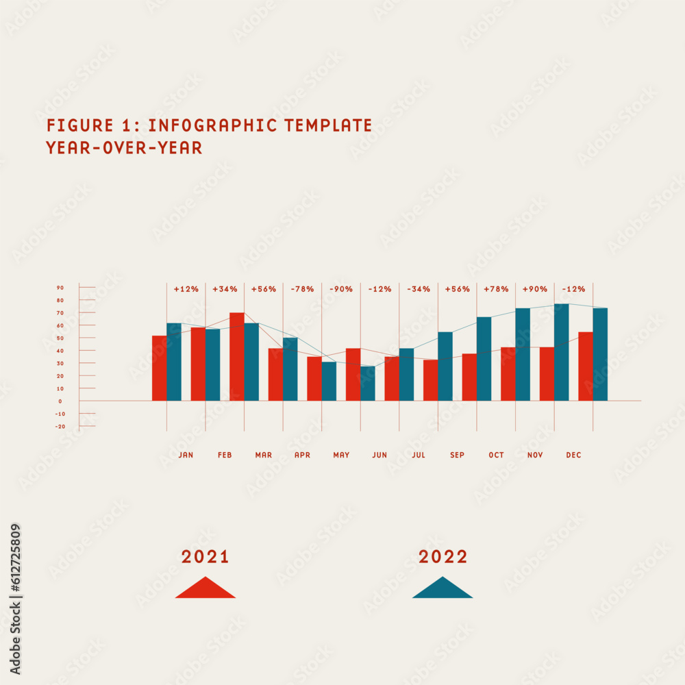 Editable infographics mockup with peak chart for presenting year over ...