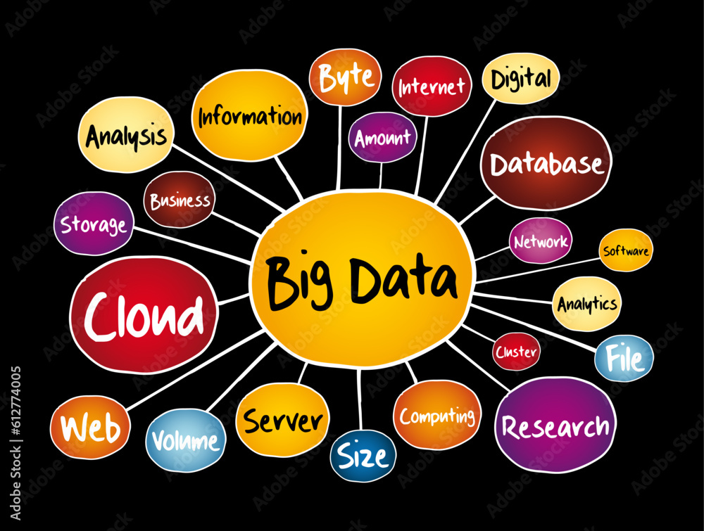 Big data mind map process, technology business concept for ...