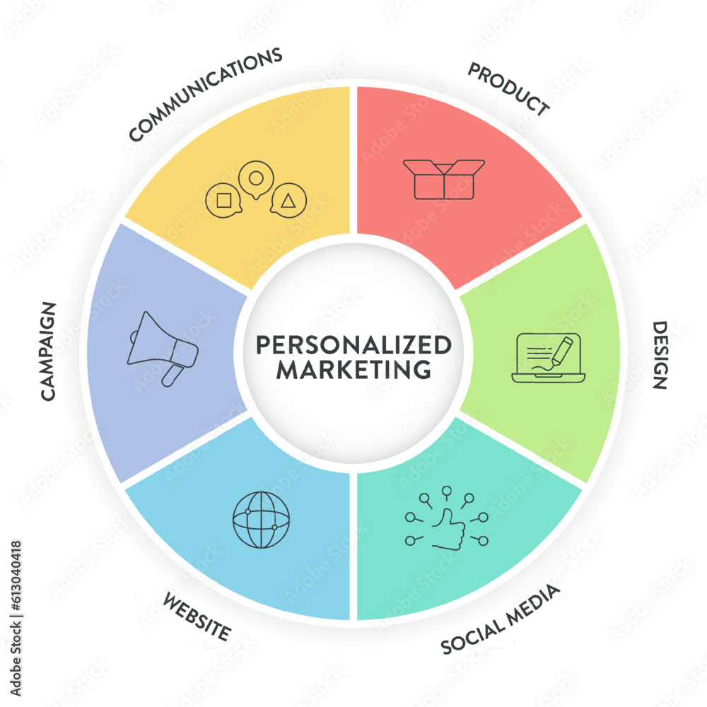 Personalized marketing strategy chart diagram infographic presentation ...