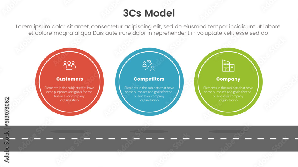 3cs model business model framework infographic 3 point stage template ...