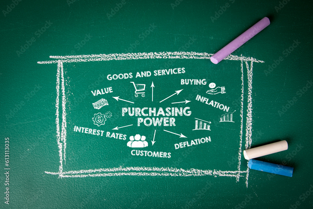 Purchasing power Chart. Illustration with icons and keywords on a green ...