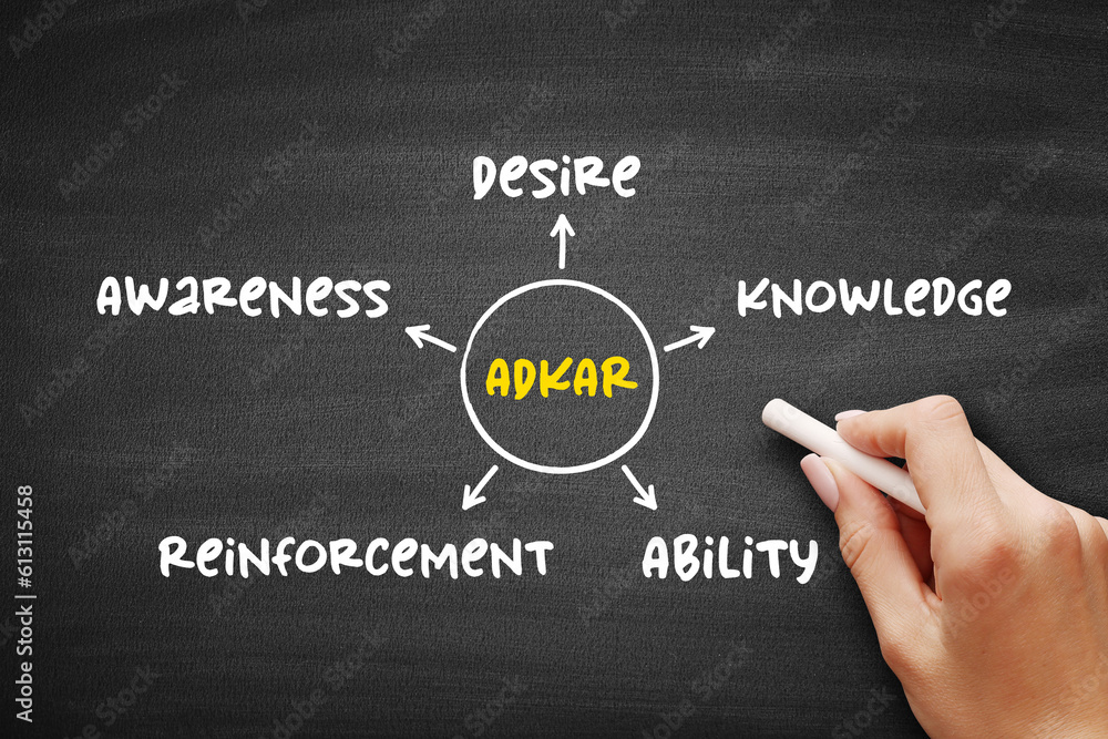 ADKAR model - Awareness, Desire, Knowledge, Ability, Reinforcement ...
