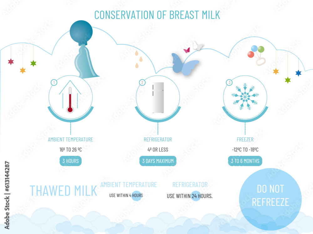 Infographic on how to preserve breast milk, with icons and data on ...