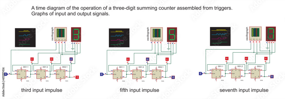 A time diagram of the operation of a three-digit summing counter assembled from triggers. Graphs ...