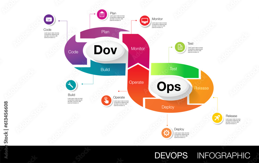 Infinity shape infographic template for DevOps business and marketing ...
