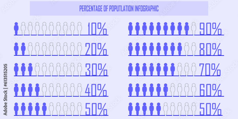 Vektorová grafika „Percentage of the population, people demography ...