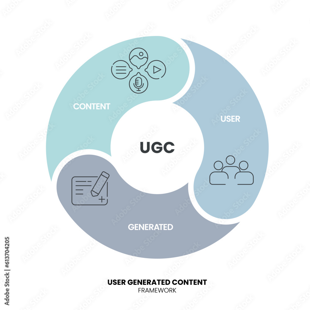 User generated content strategy chart diagram infographic presentation ...
