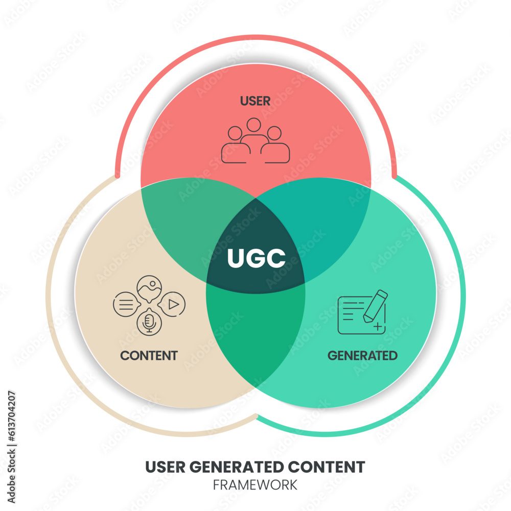 User generated content strategy chart diagram infographic presentation ...
