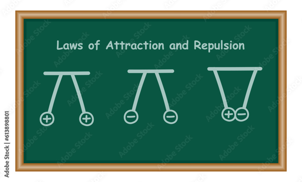 Repulsion and attraction of electric charges.Pith balls diagram in ...