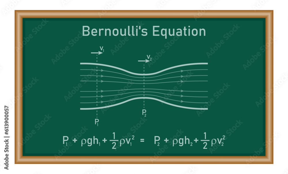 Bernoulli's principle. Bernoulli's equation for fluid flow in physics ...