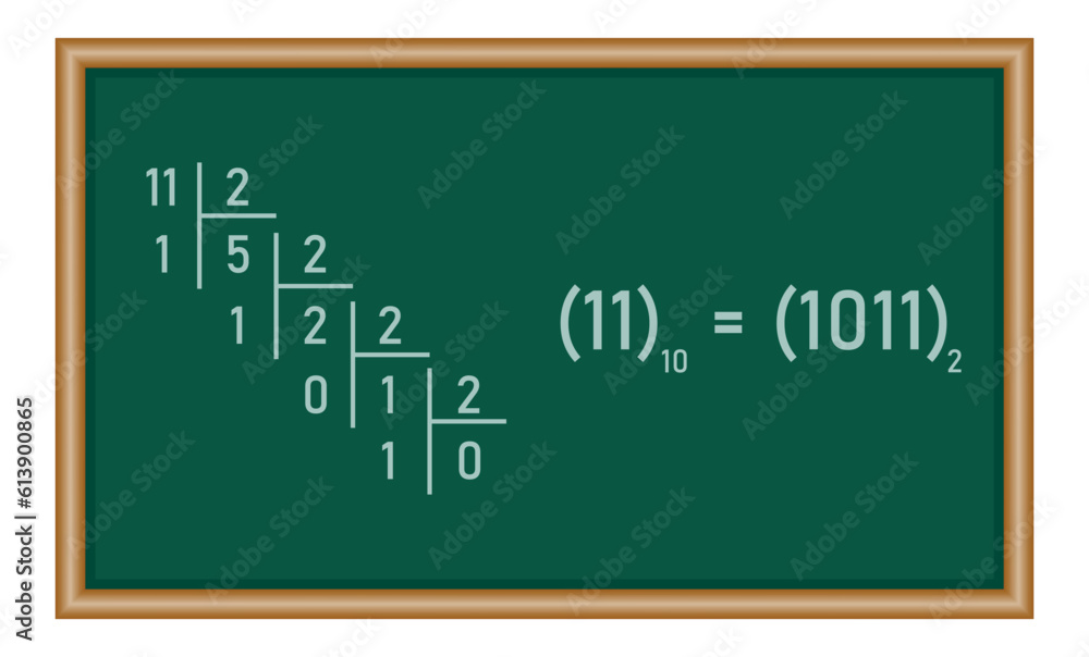 The Binary Number System Binary To Decimal Conversion Value Of Digits In The Binary Numeral